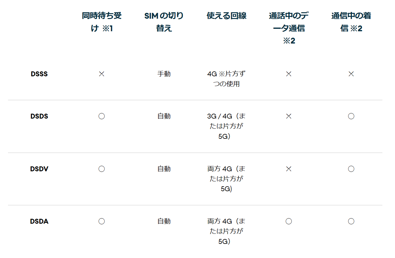 楽天の株主優待のSIMカードをどう使う？ | 秘訣ブログ 食品メーカー営業のつぶやき